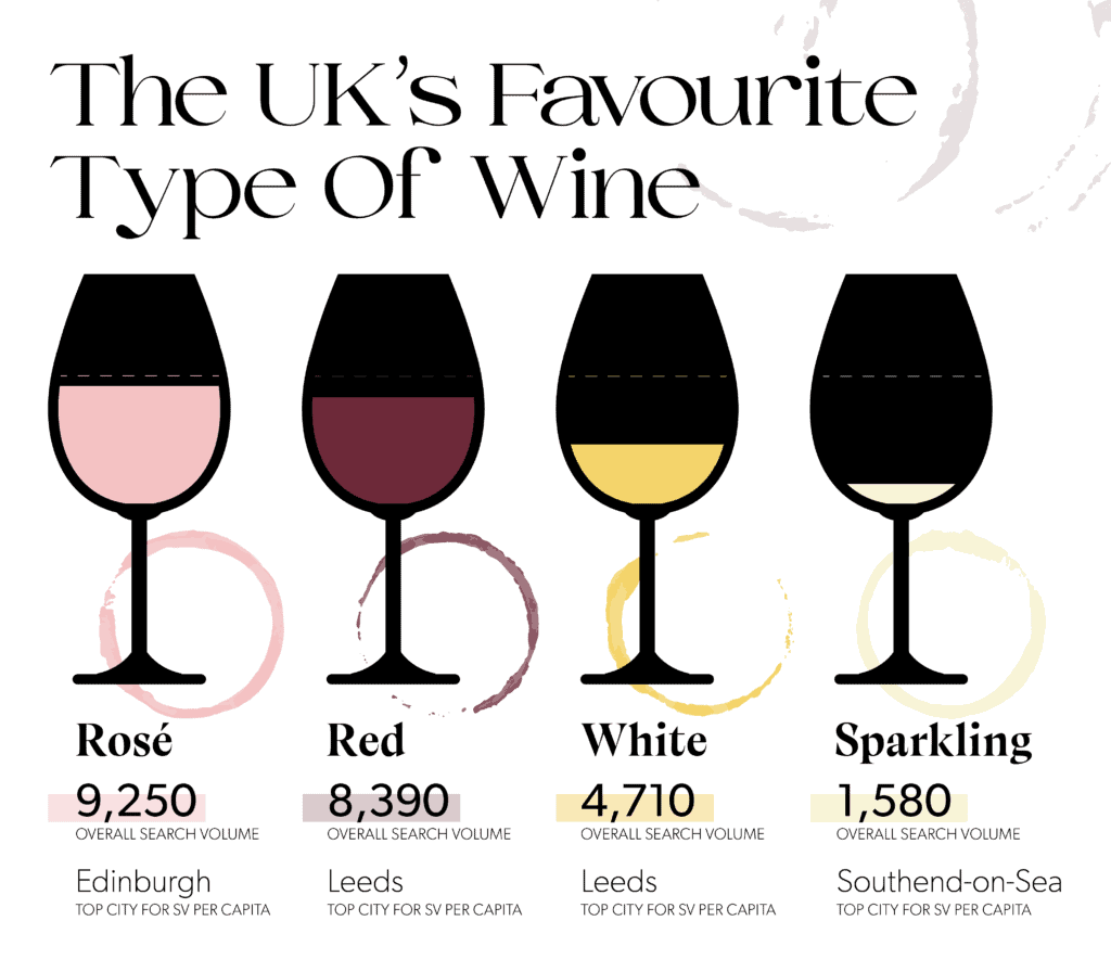 The World's Wine Habit Index